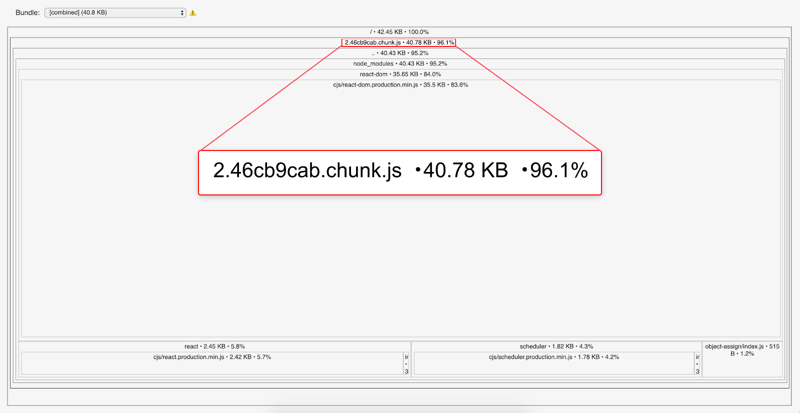 Building a Tree Shaking Friendly JavaScript Package