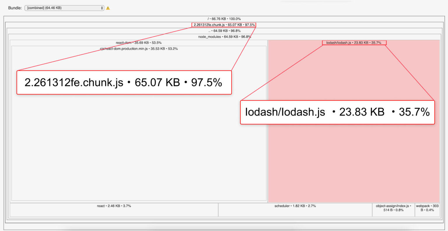 Building a Tree Shaking Friendly JavaScript Package