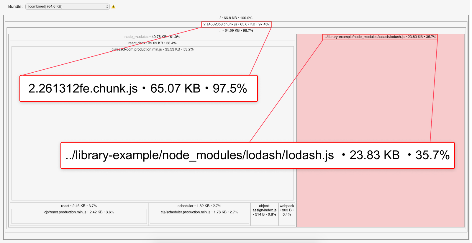 Building A Tree Shaking Friendly Javascript Package