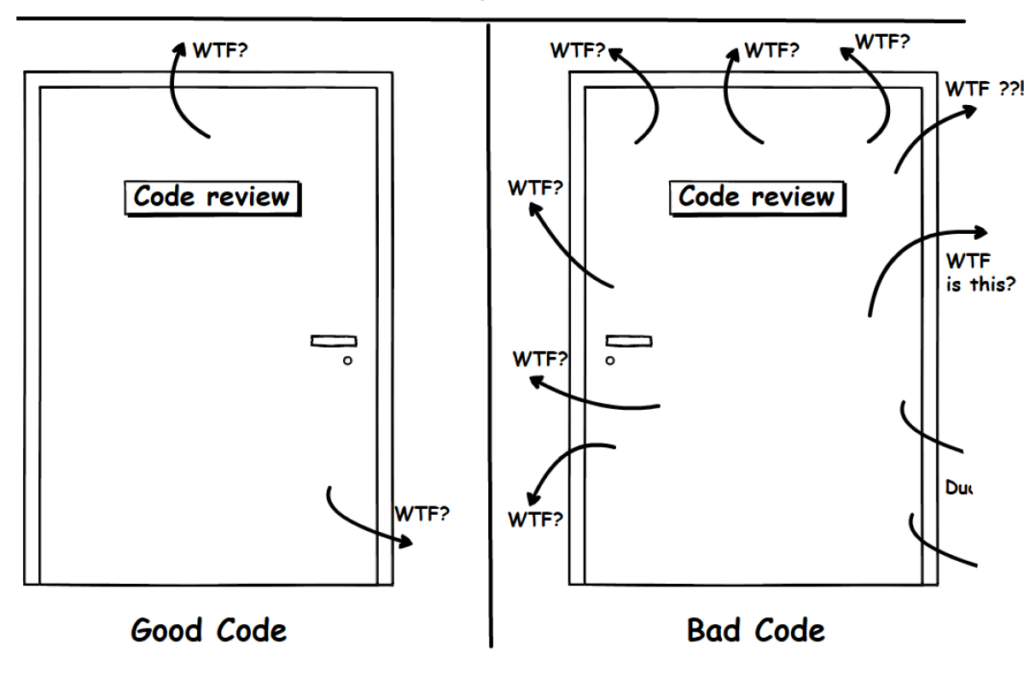 Principles Of Wiriting Clean Code